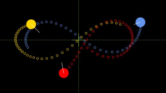 Three body problem simulation | Manish Singh